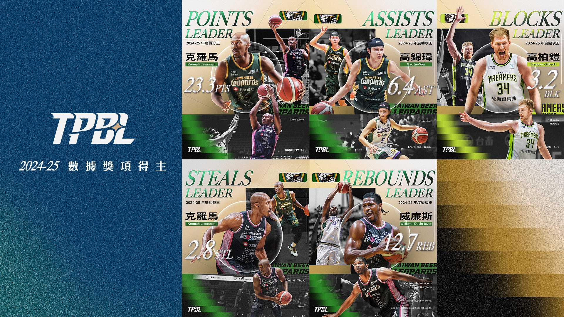 TPBL 2024-25賽季數據獎項出爐 | 7DON 去動