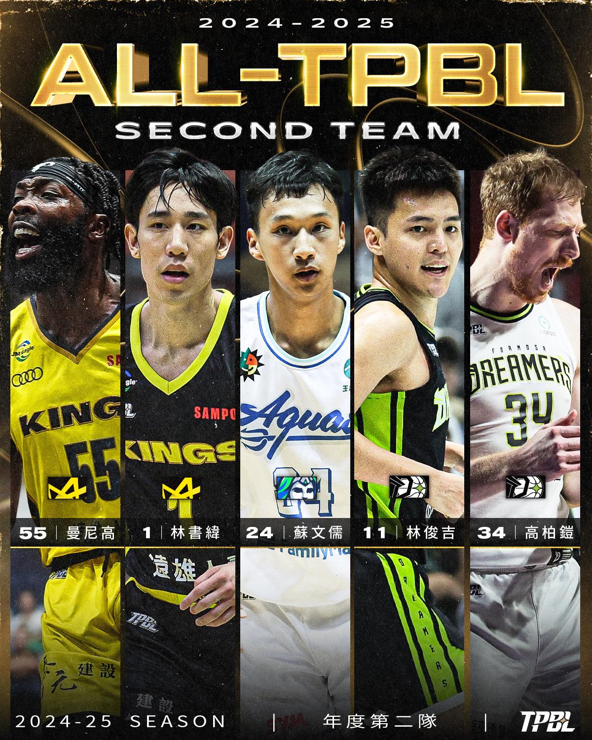TPBL 2024-25 年度第一隊、第二隊夢幻陣容誕生 | 7DON 去動